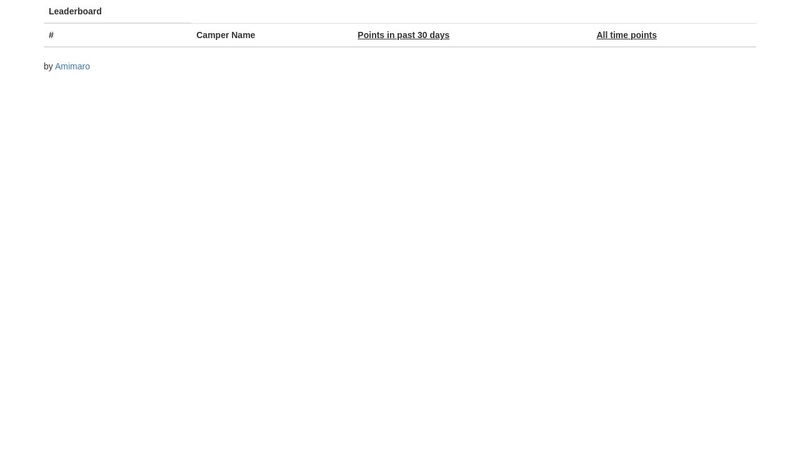Freecodecamp Camper Leaderboard