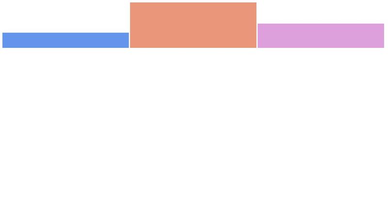 Inline Block + Vertical Align Interaction