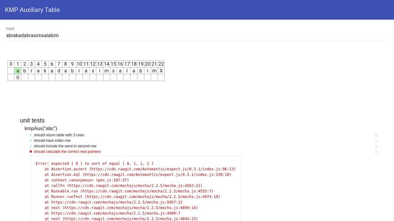 KMP Auxiliary Table Test