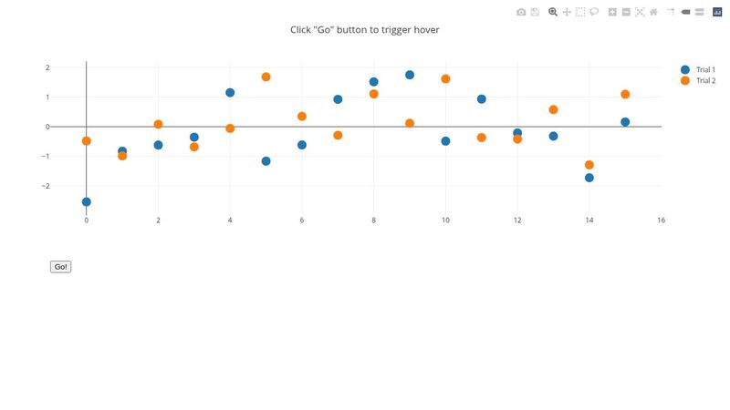 Trigger Hover Events in Plotly.js Charts
