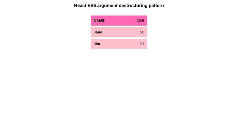 React ES6 argument destructuring pattern