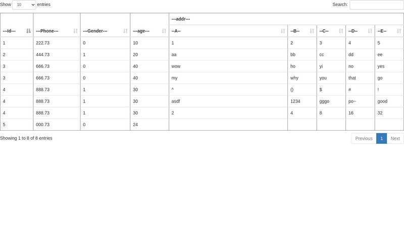 Complex table with datatables