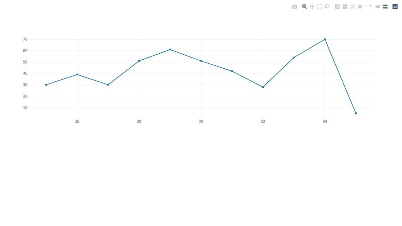 Basic Line Plot with Plotly.js Charts