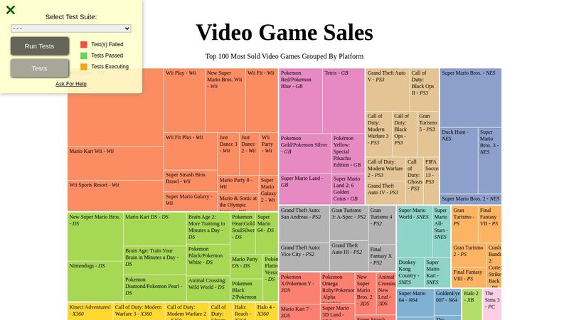 Visualize Data with a Treemap Diagram