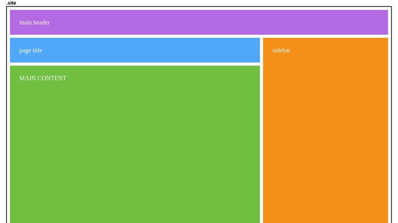 CSS Grid - Grid Areas Template