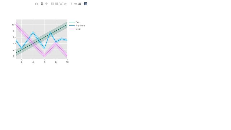 Ribbon Plots using Plotly JS