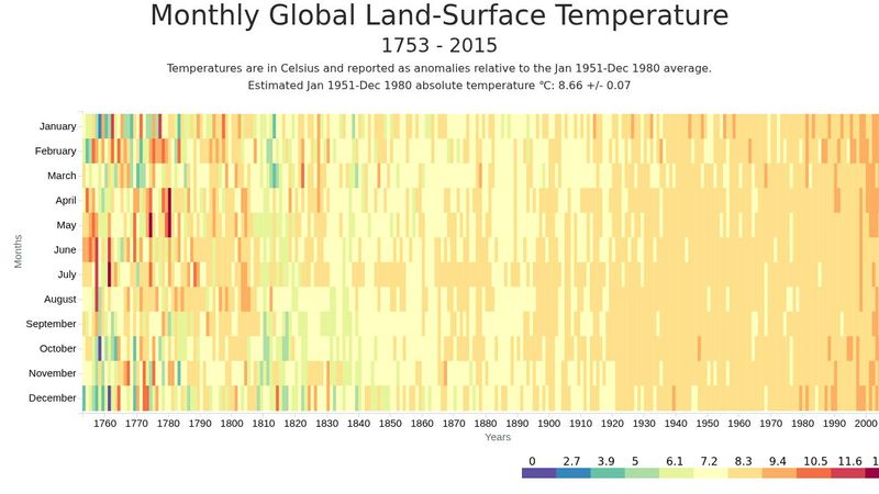 freeCodeCamp - Visualize Data with a Heat Map