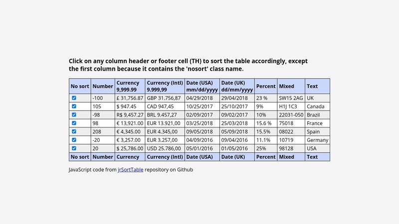 Data table sorting with JavaScript