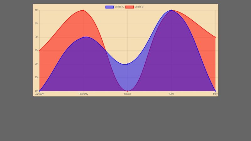 Chart.js MultiLine Tooltip Labels