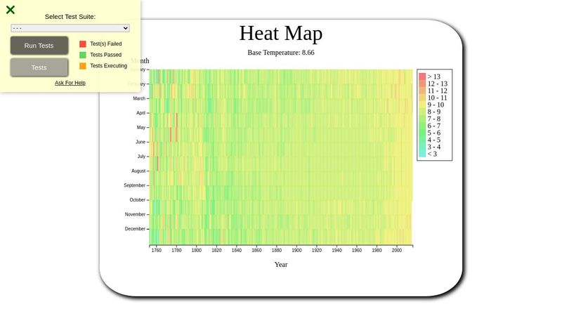 D3: Heat Map