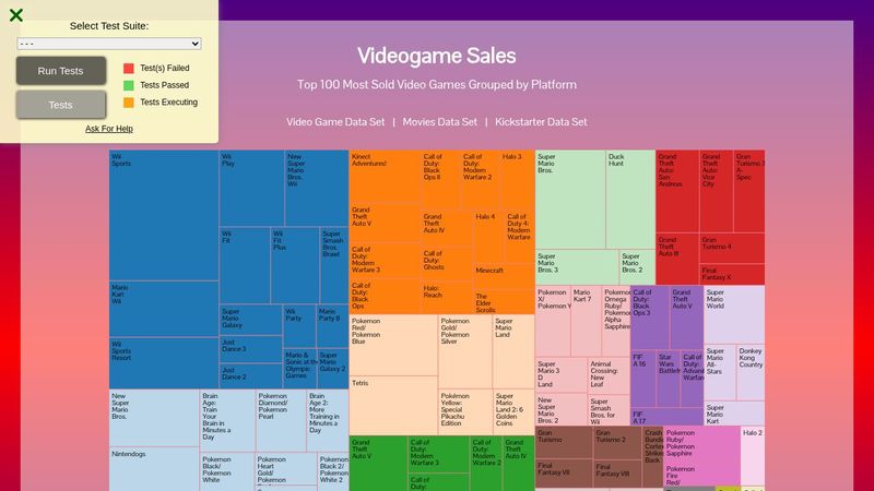 FCC D3: Treemap Diagram