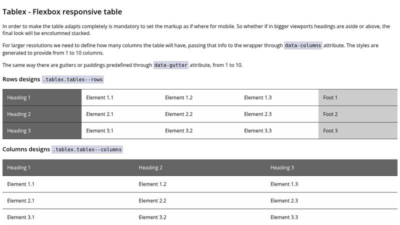 Tablex - Flexbox responsive table