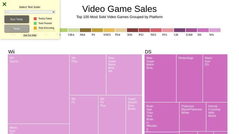 D3 Treemap Diagram