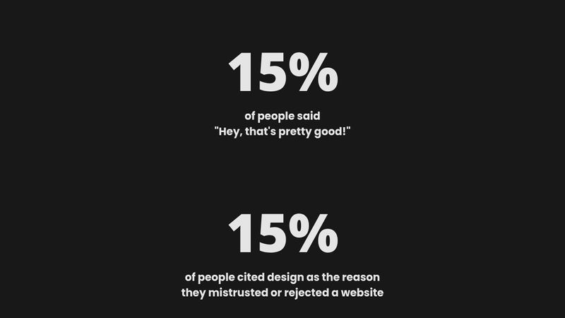 Increasing Number on Scroll into View