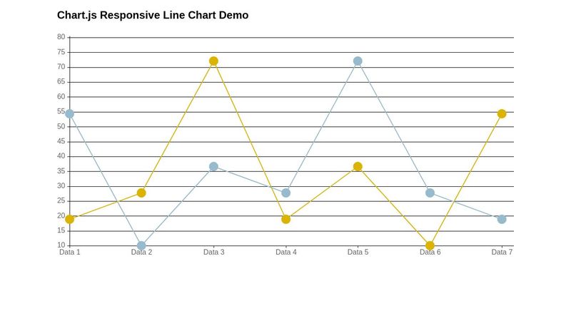 Chart.js Responsive Line Chart Demo