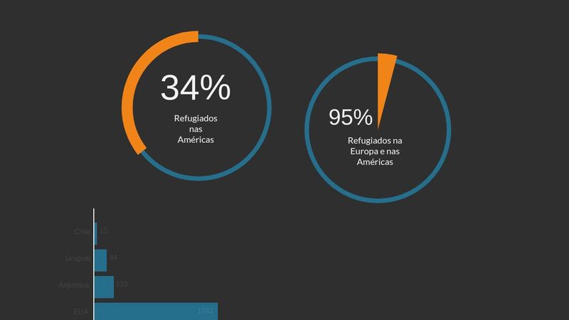 Circular Graph with SVG and CSS