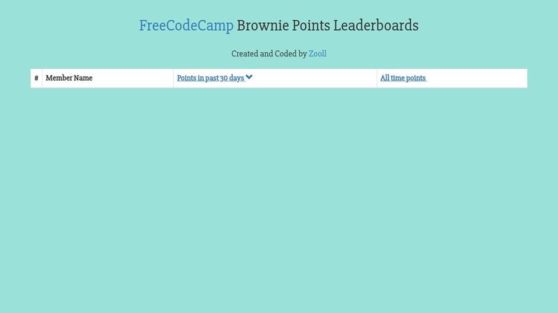 Freecodecamp React Leaderboards