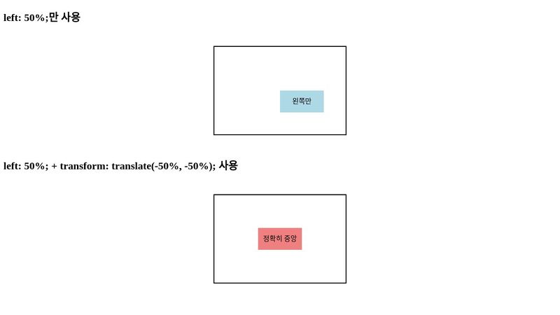 transform: translate(-50%, -50%); (css)