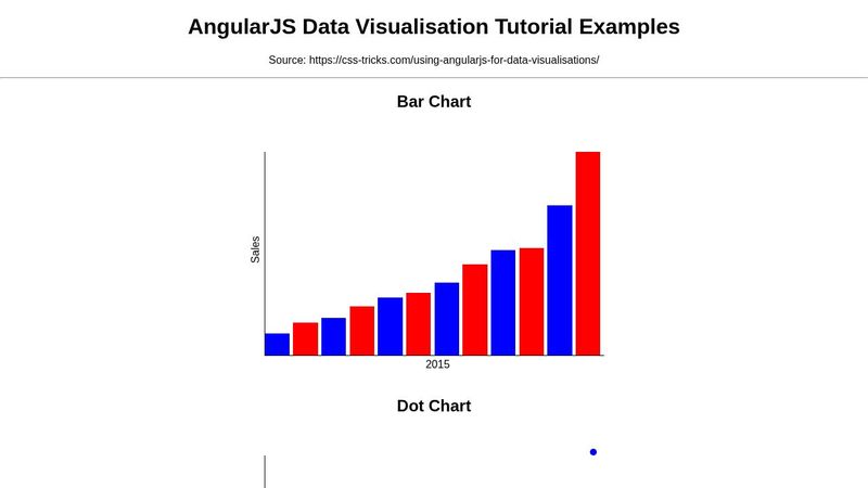 AngularJS Data Visualization