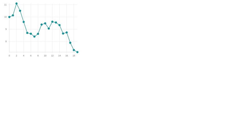 react-vis simple chart