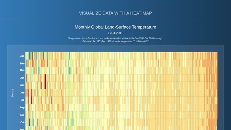 freeCodeCamp: Visualize Data with a Heat Map