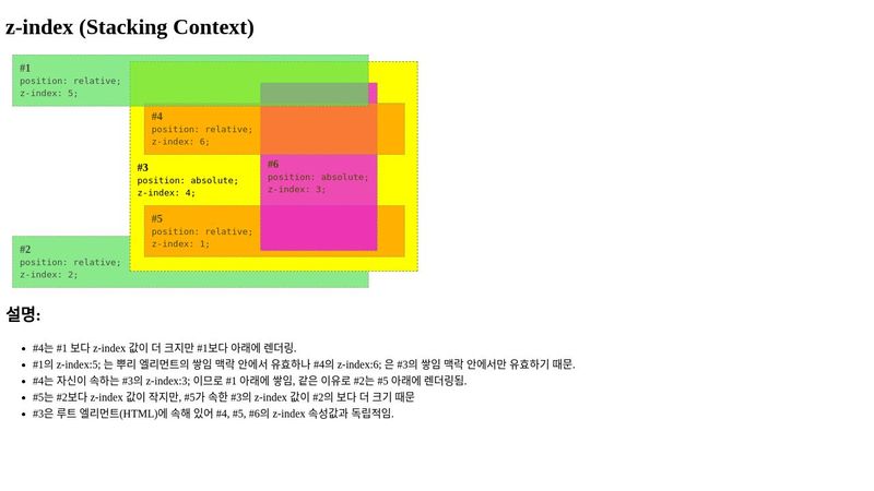 z-index (stacking context)