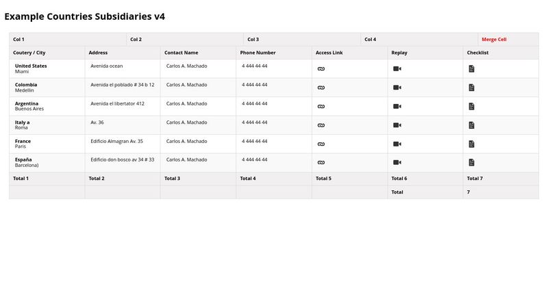 Responsive Table With Flexbox and BEM CSS