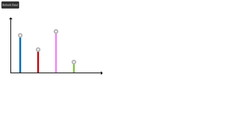 Simple Line-Graph with React