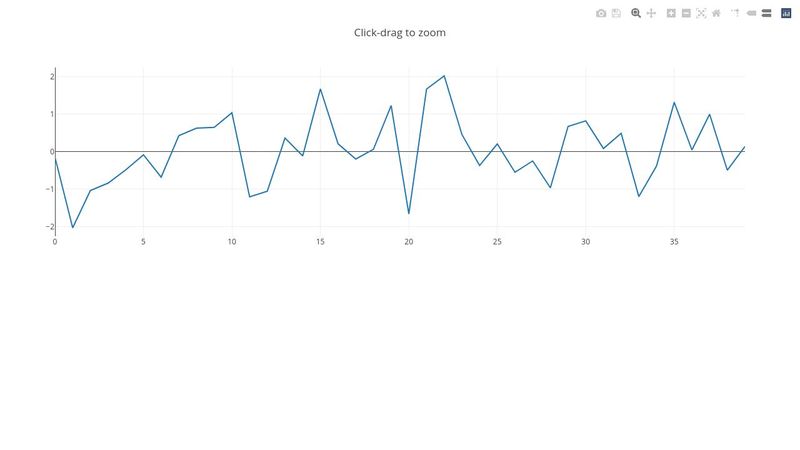 Zoom Events in Plotly.js Charts