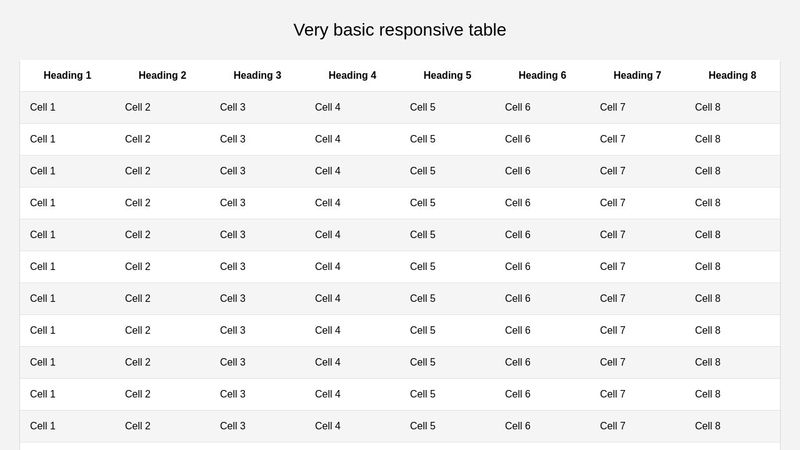 Very basic responsive table
