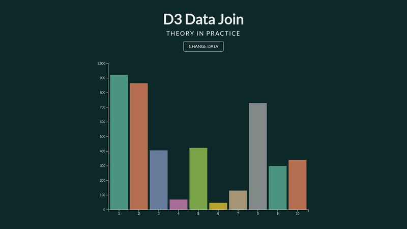 D3 Data Join