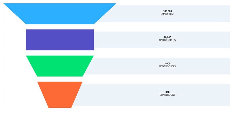 Highcharts Funnel using polygon