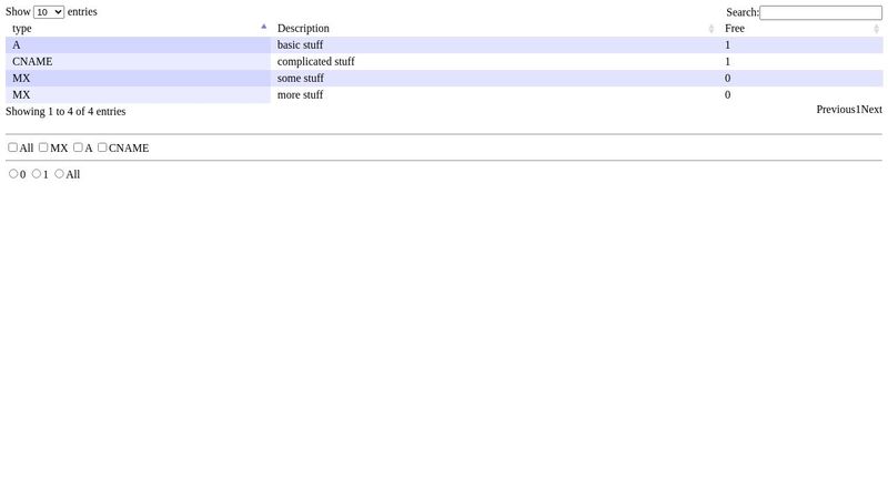 Datatable multiple checkbox demo