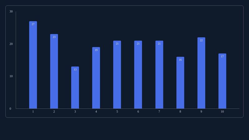 Data fetching and visualization (React)