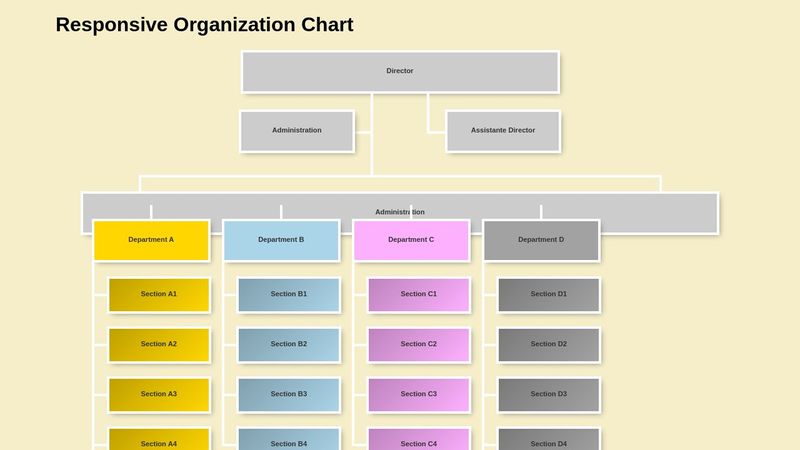 Responsive Organization Chart