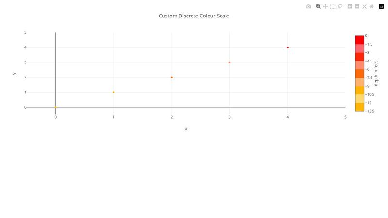 Plotly.js custom discrete colorscale