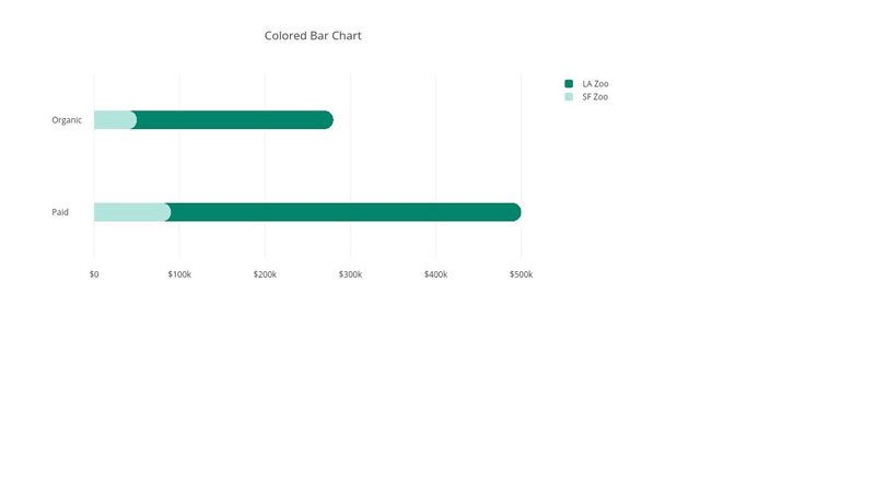 Plotly.js Stacked Horizontal Colored Bar Chart