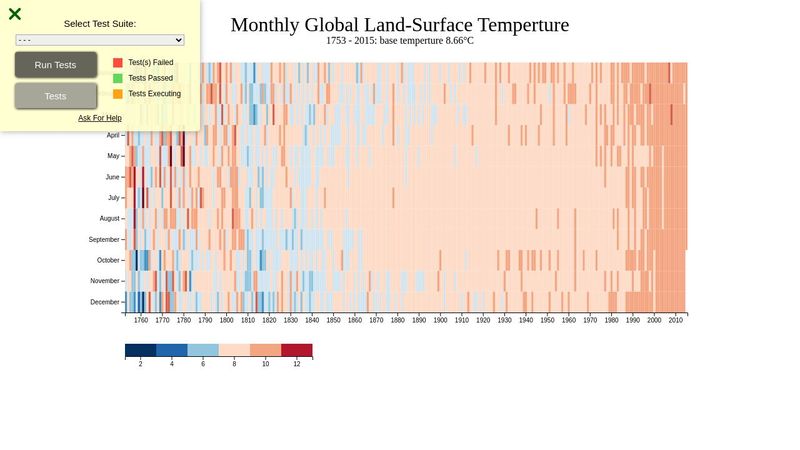heat Map freeCodeCamp