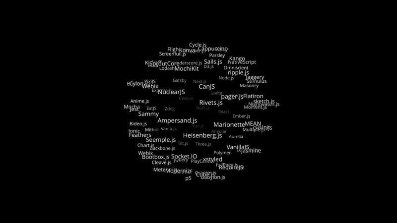 CSS Only 3D Tagcloud V2