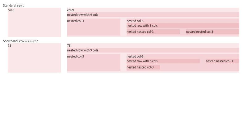Grid nesting examples