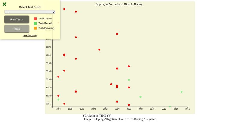 FCC Scatterplot Graph