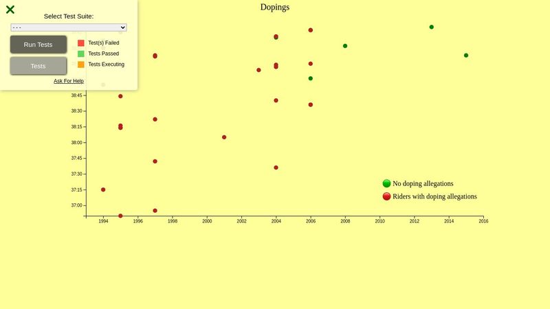 Visualize Data with a Scatterplot Graph