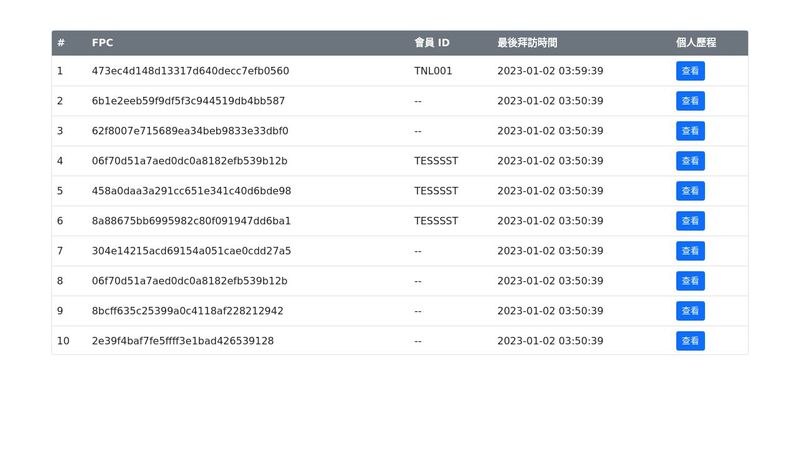 Bootstrap 5 table with fixed height