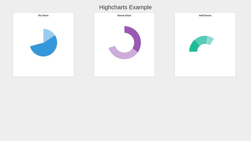 Highcharts Donut w/ Angular