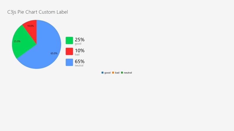 C3js Pie Chart Custom Label