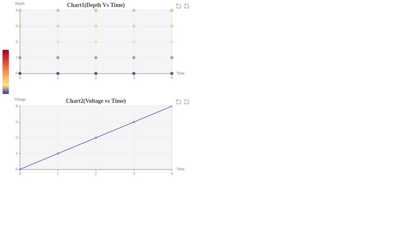 ECharts connect charts example to sync tooltip and axisPointer