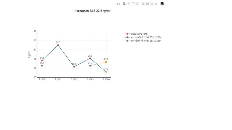 Plotly.js Annotations