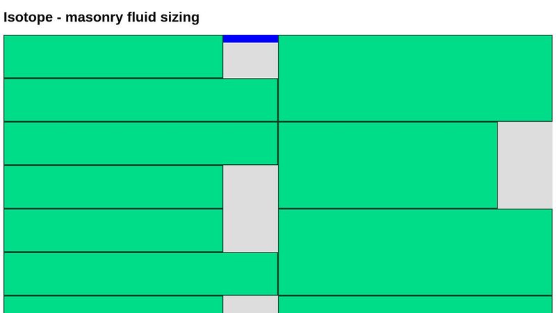 Isotope - masonry fluid sizing