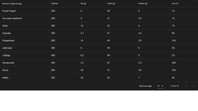 Vuetify Data Table Theme