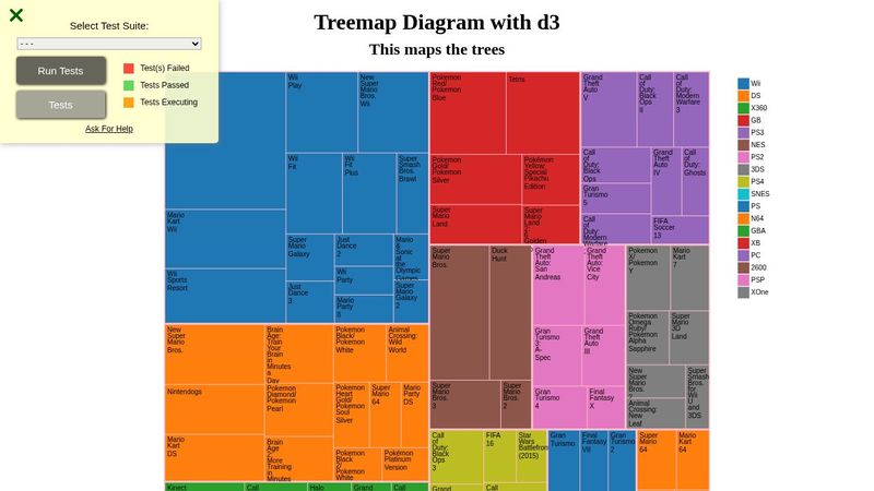 Visualize Data with a Treemap Diagram